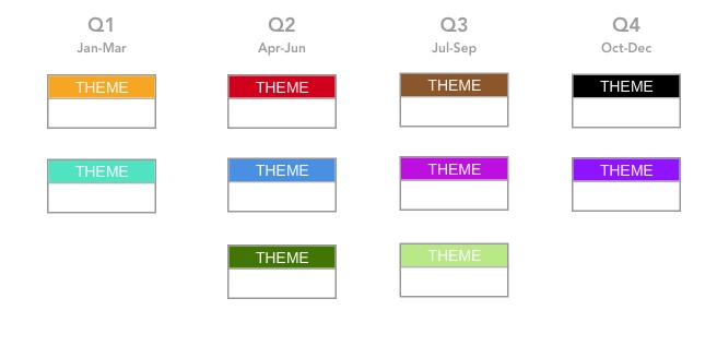 Roadmap Element 2: Broad Timeframes - OpenClassrooms